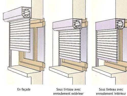 Les principales pièces détachées de motorisation de volet roulant