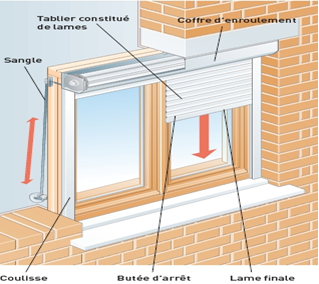 Les principales pièces détachées de motorisation de volet roulant